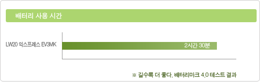 LG전자 엑스노트 LW20 익스프레스 EV3MK : 네이버 블로그