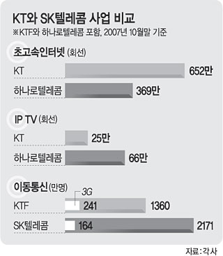 최신 바다이야기 ★ ★http://bada111.sk.to kt skt KT vs SK텔레콤, 신한은행 위너스리그 10-11 3R 최신 바다이야기 ★ ★http ...